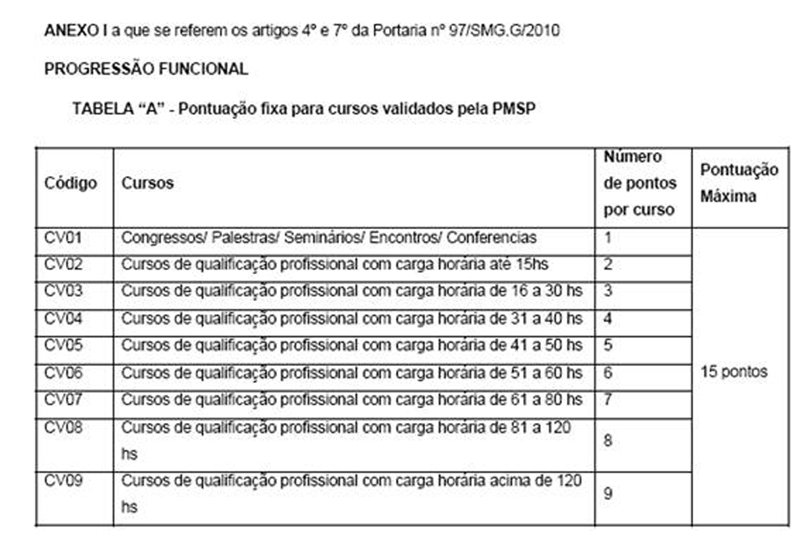 Sindicato dos Profissionais em Educação no Ensino Municipal de São ...